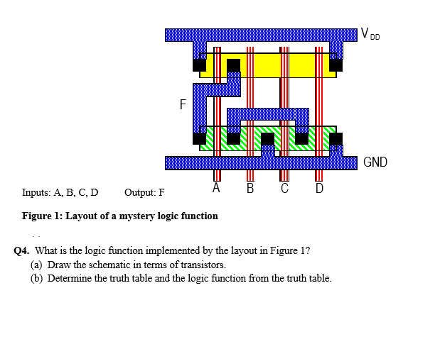 Solved VDD GND A BC D Inputs: A, B,C, D Output: F Figure 1: | Chegg.com