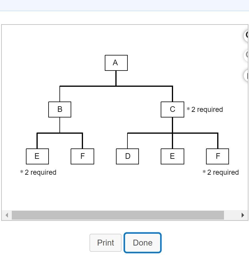 Solved ( A B C * 2 required E F D E F * 2 required * 2 | Chegg.com