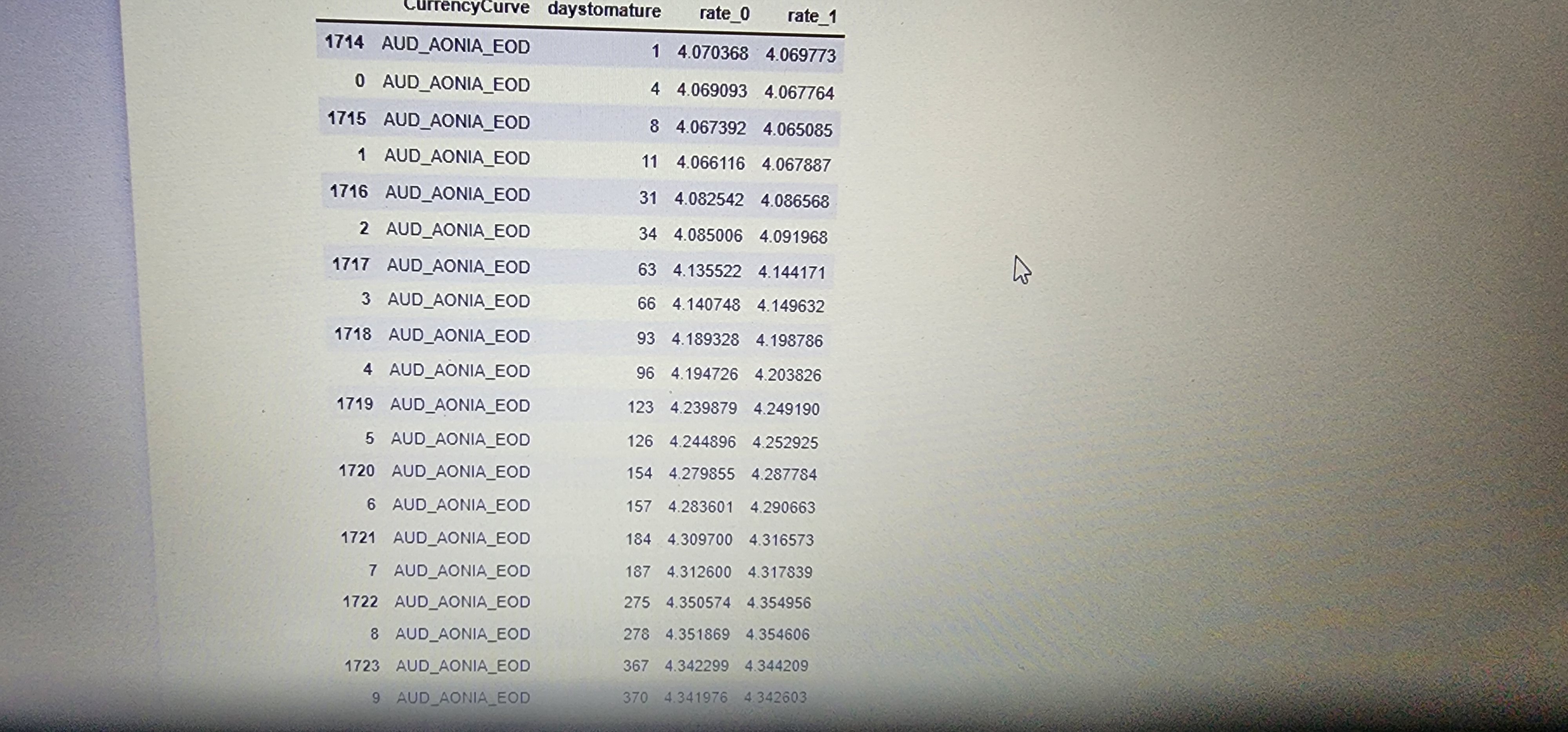Solved I Need Help With Sorting A Dataframe Df How Can We 8907