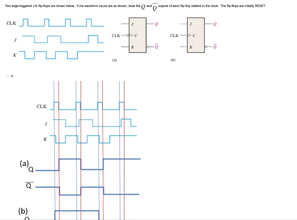 Solved Two edge-triggered J-K flip-flops are shown below. If | Chegg.com