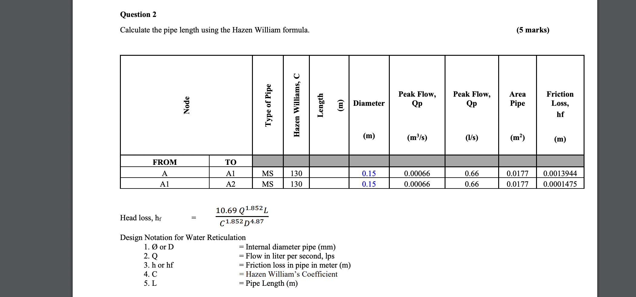Solved Calculate the pipe length using the Hazen William | Chegg.com