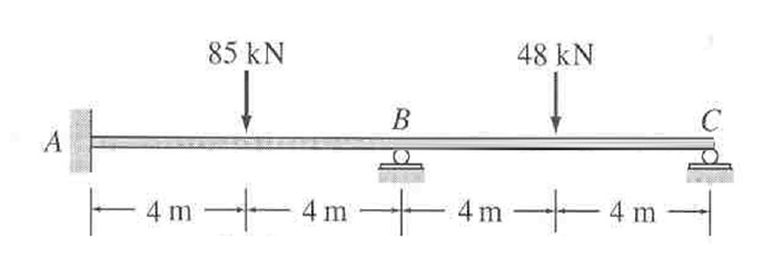 Find the support reactions of the hyperstatic system | Chegg.com