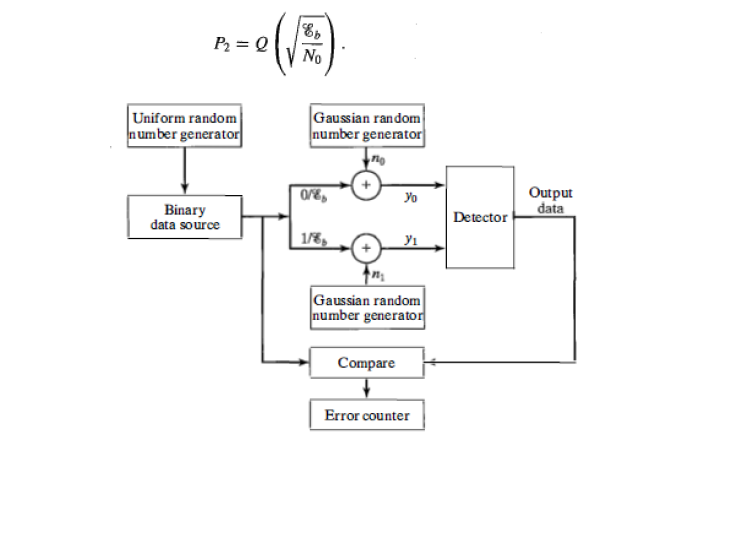 Solved Simulation Of The Detector Performance For Binary 7403
