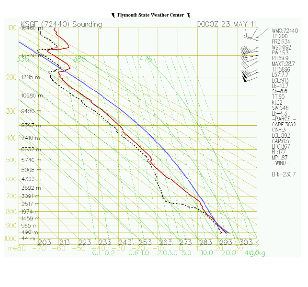 Solved on, the air parcel is saturated and therefore the air | Chegg.com