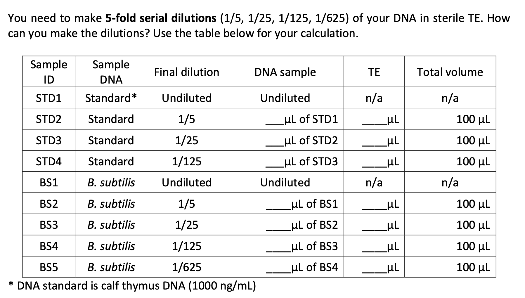 Solved You need to make 5-fold serial dilutions (1/5, 1/25, | Chegg.com