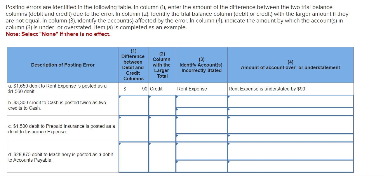 Solved Posting errors are identified in the following table. | Chegg.com