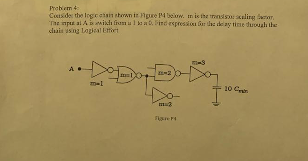 Solved Problem 4: Consider the logic chain shown in Figure | Chegg.com