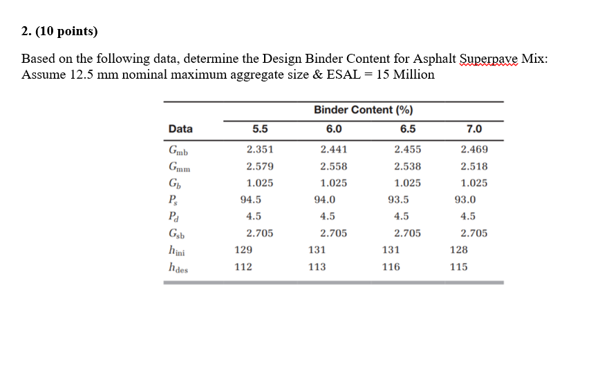 Solved Based on the following data, determine the Design | Chegg.com