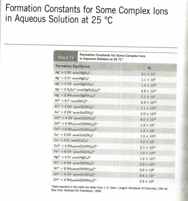 Solved: Solubility Product Constants For Some Inorganic Co... | Chegg.com
