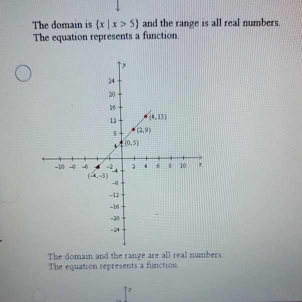 Solved Question 3 (5 points) Graph the given relation or | Chegg.com