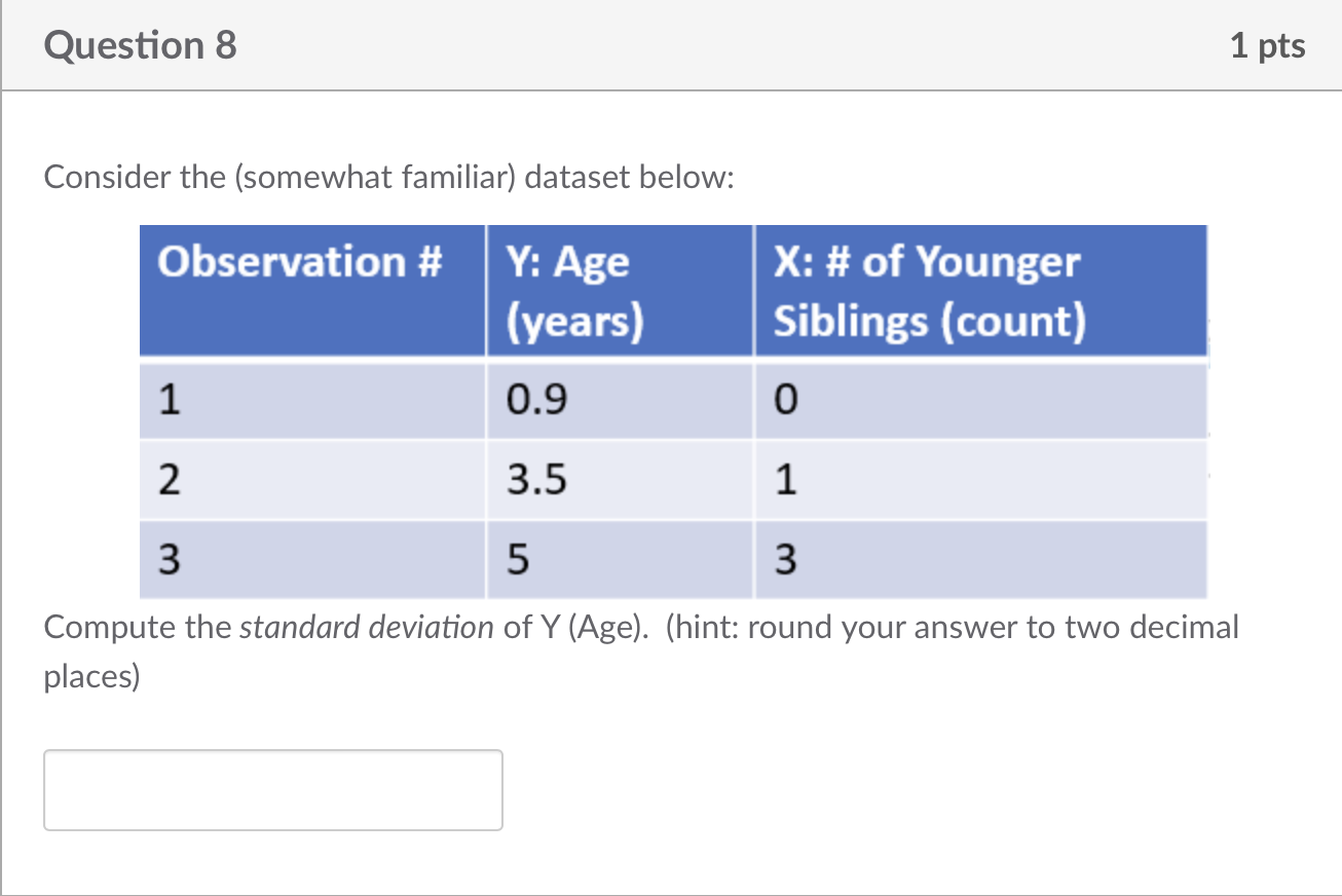 Solved Consider the (somewhat familiar) ﻿dataset | Chegg.com