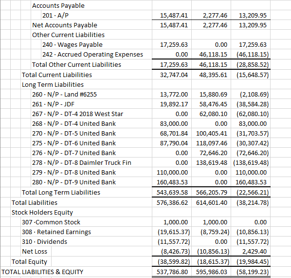 Solved Real Company Inc Balance Sheet Prev Year Comparison | Chegg.com