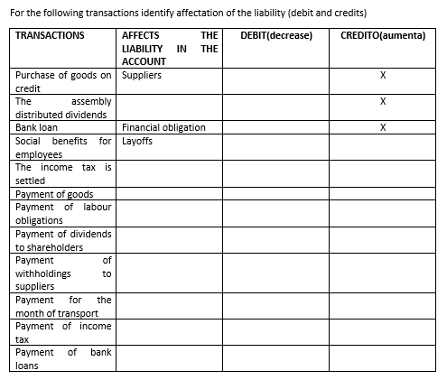 Solved EFFECTS OF ECONOMIC TRANSACTIONS ON THE ACCOUNTING | Chegg.com