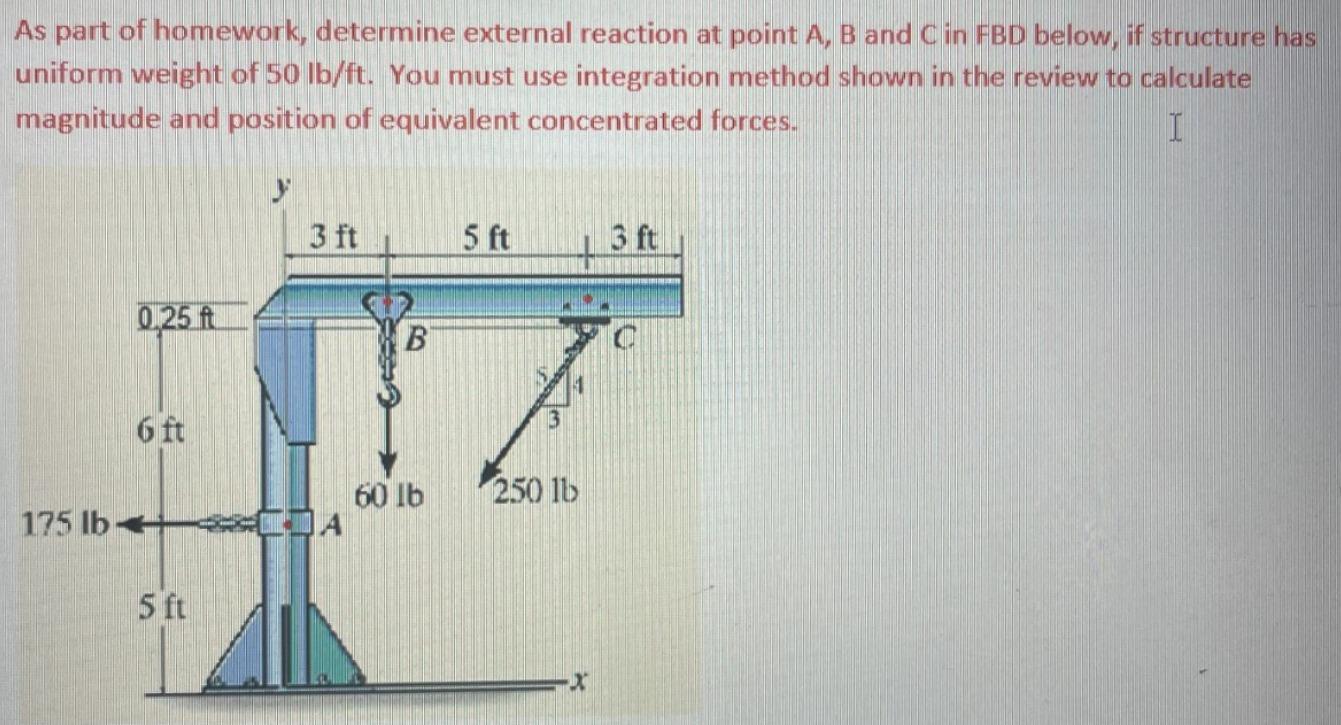 Solved As part of homework, determine external reaction at | Chegg.com