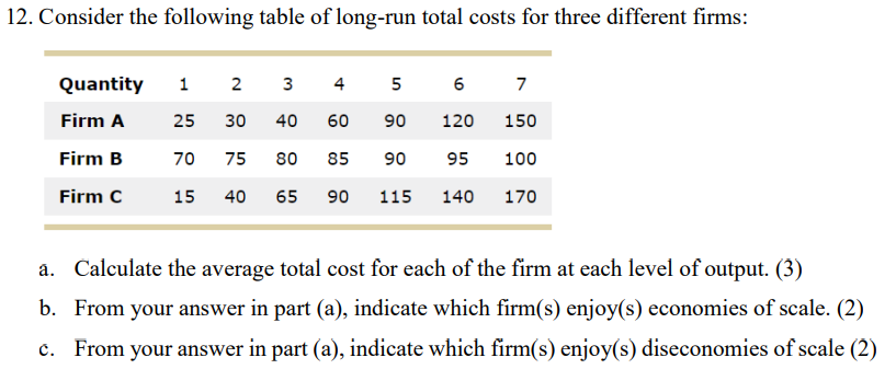Solved Consider the following table of long-run total costs | Chegg.com
