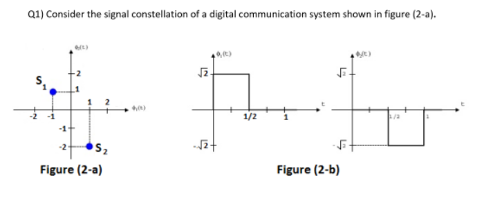 Q1) Consider the signal constellation of a digital | Chegg.com