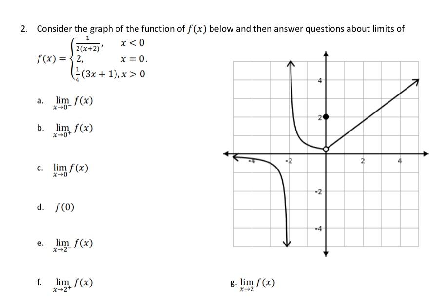 Solved 2. Consider the graph of the function of f(x) below | Chegg.com