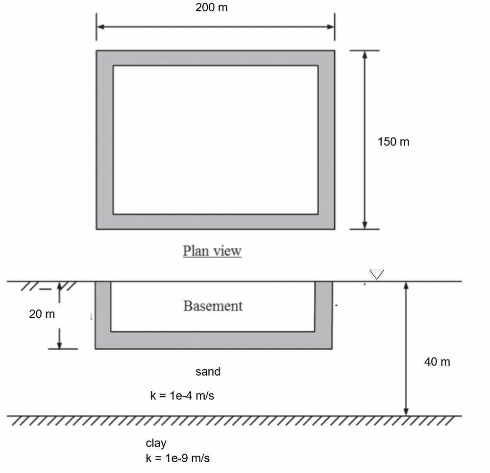 Solved A job site requires an excavation of a rectangular | Chegg.com