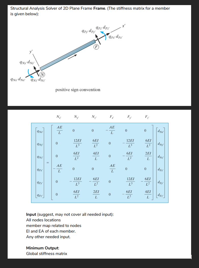 Solved Structural Analysis Solver of 2D Plane Frame Frame. | Chegg.com