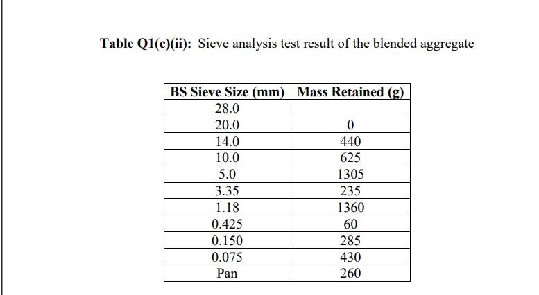 Solved (c) Asphalt concrete mixture of AC14 will be used to | Chegg.com