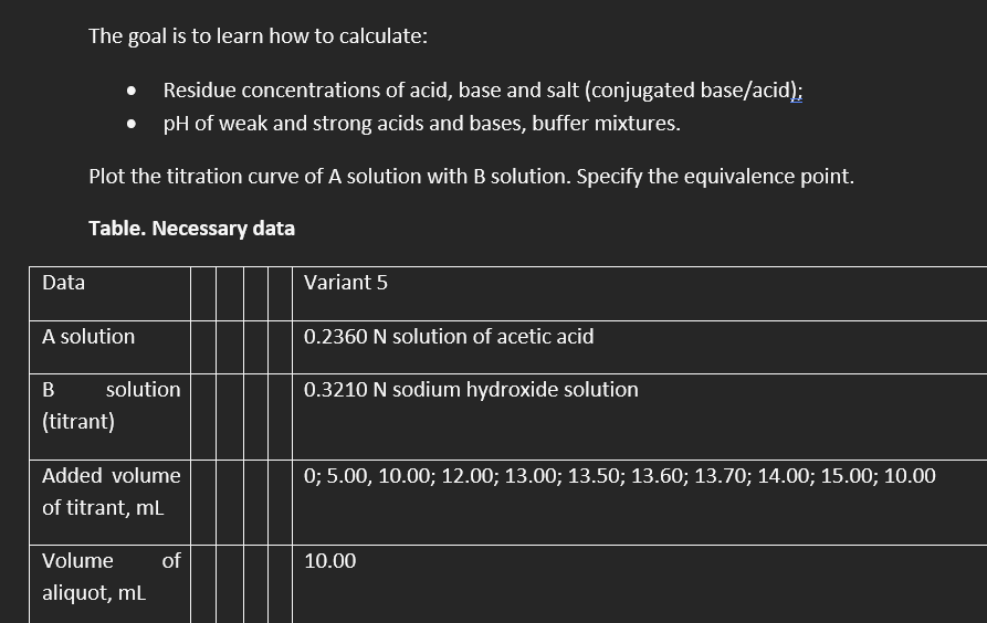 Solved The goal is to learn how to calculate: Residue | Chegg.com