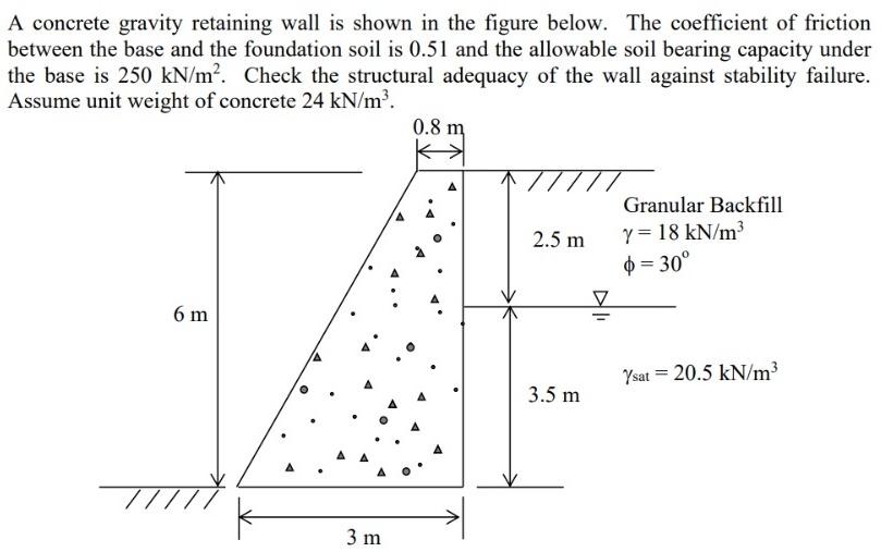 Solved A concrete gravity retaining wall is shown in the | Chegg.com