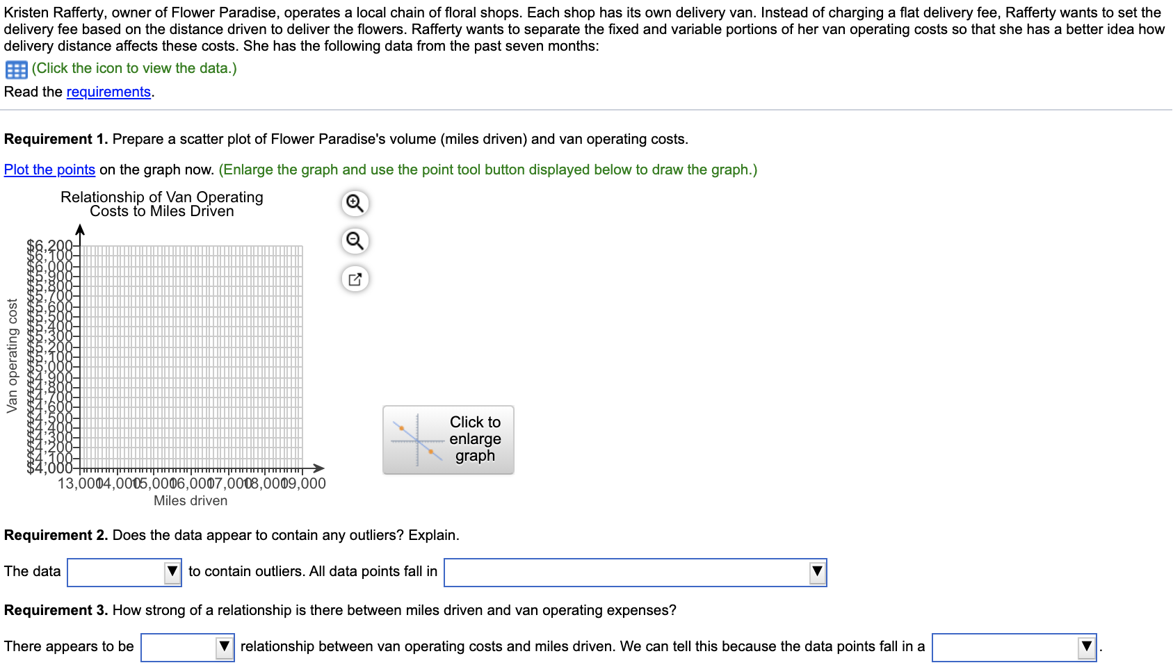 Kristen Rafferty, owner of Flower Paradise, operates | Chegg.com