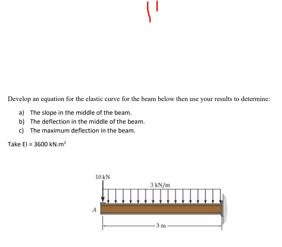 Solved Develop an equation for the elastic curve for the | Chegg.com