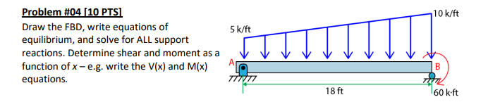 Solved Draw the FBD, write equations of equilibrium, and | Chegg.com