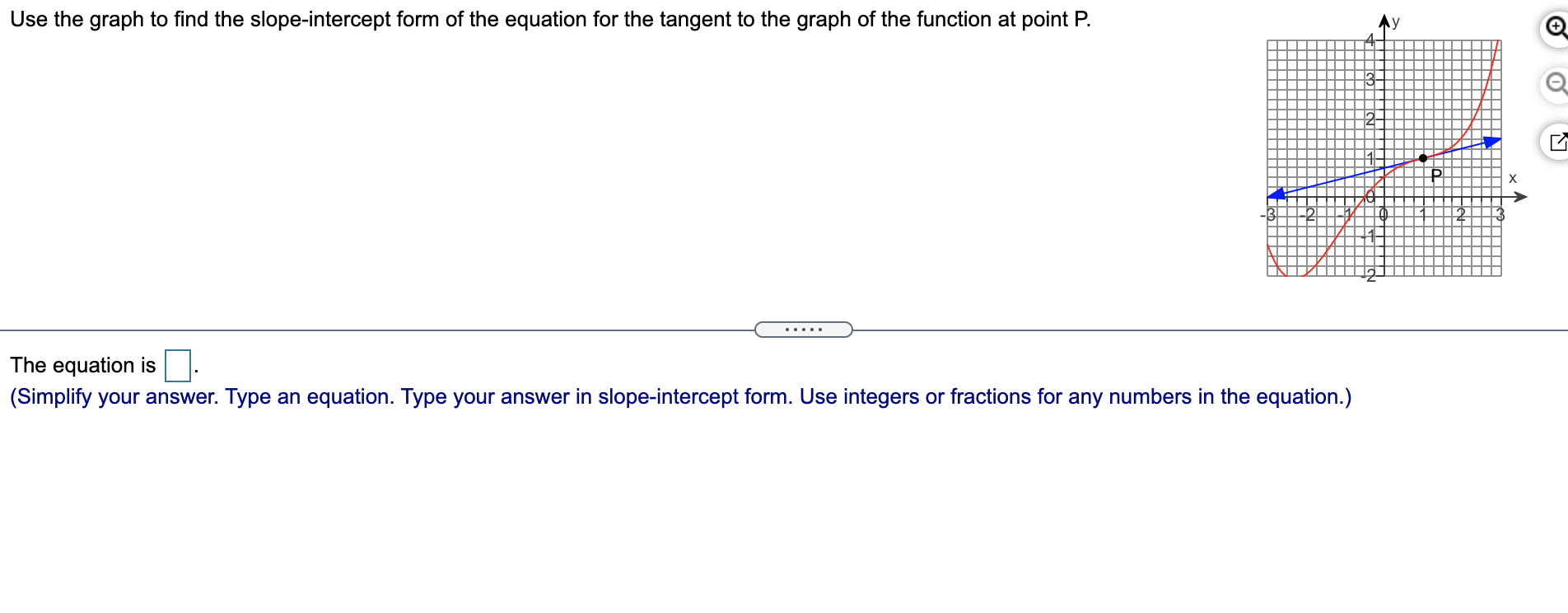 Solved Use the graph to find the slope-intercept form of the | Chegg.com