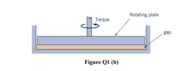 Solved (b) A 12 cm-diameter circular plate is placed over a | Chegg.com
