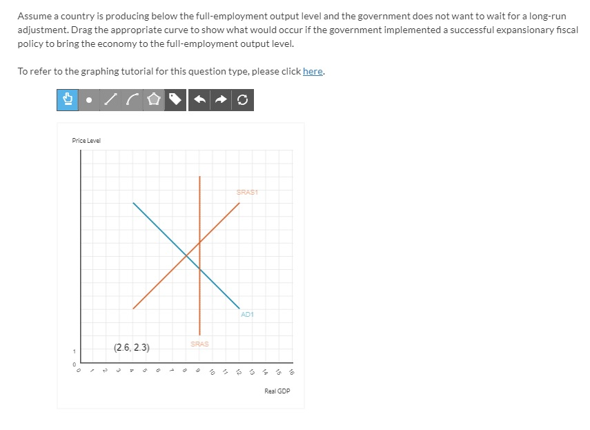 Solved Assume a country is producing below the | Chegg.com