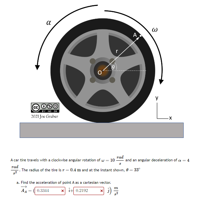 Solved A car tire travels with a clockwise angular rotation | Chegg.com