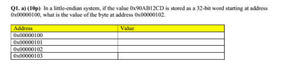 Solved Q1. a) (10p) In a little-endian system, if the value | Chegg.com
