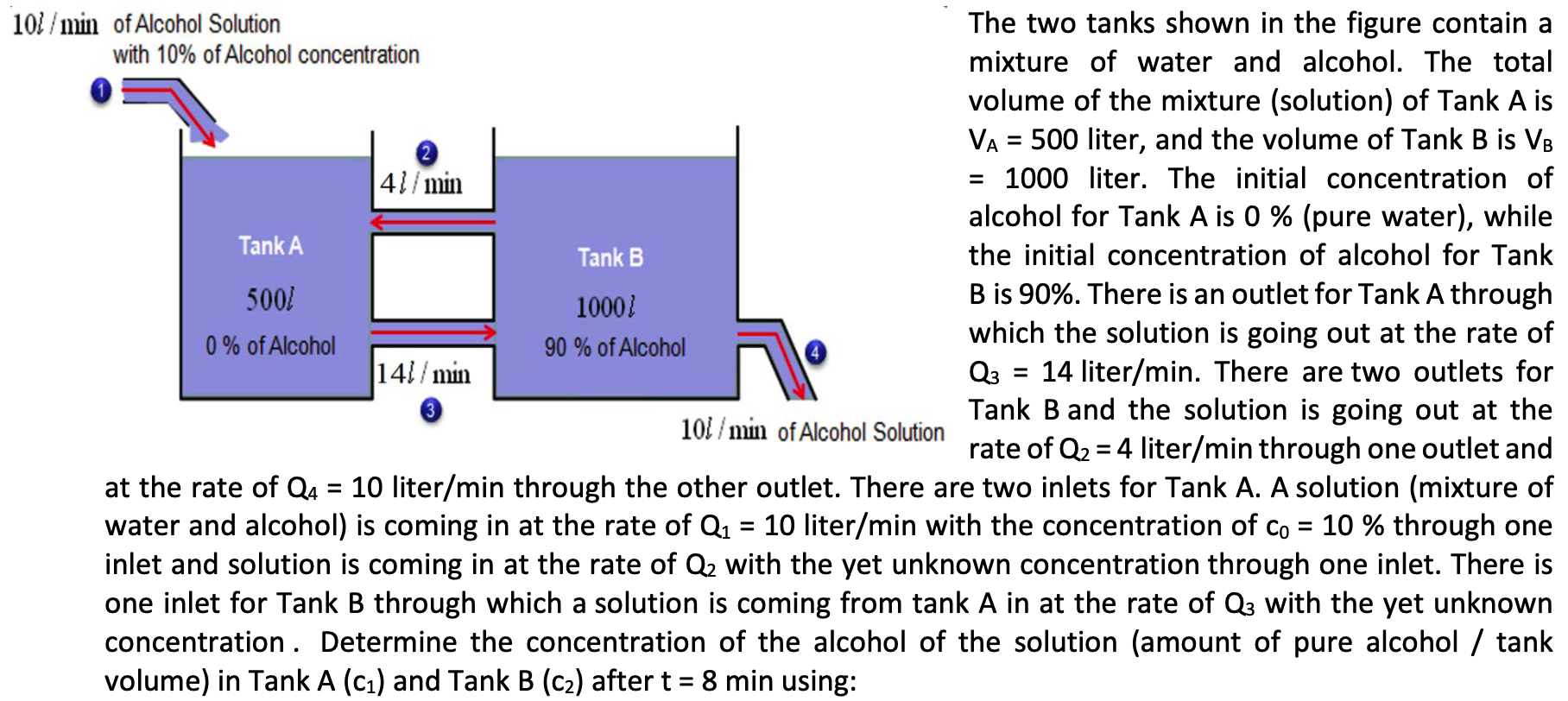 Solved 10l/ min of Alcohol Solution The two tanks shown in | Chegg.com