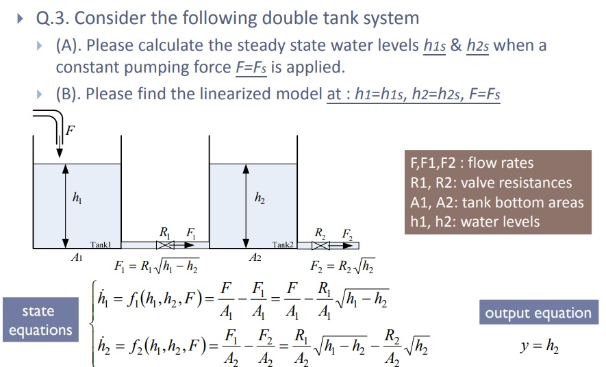 Solved Q.3. Consider the following double tank system (A). | Chegg.com