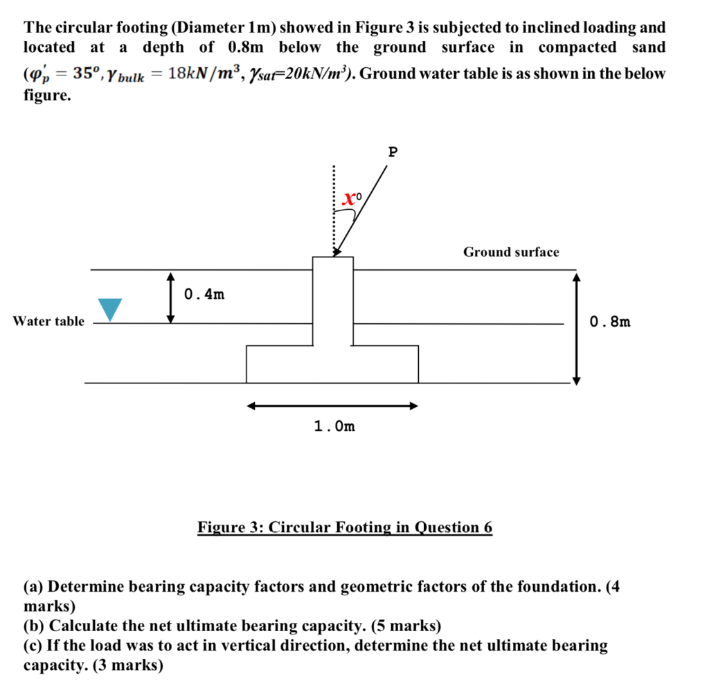 Solved The circular footing (Diameter 1m) showed in Figure 3 | Chegg.com