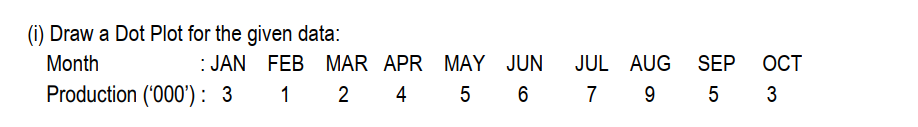 Solved (i) Draw a Dot Plot for the given data: Month | Chegg.com