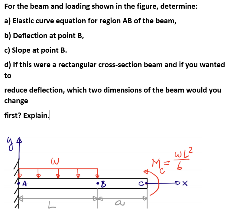 Solved For the beam and loading shown in the figure, | Chegg.com