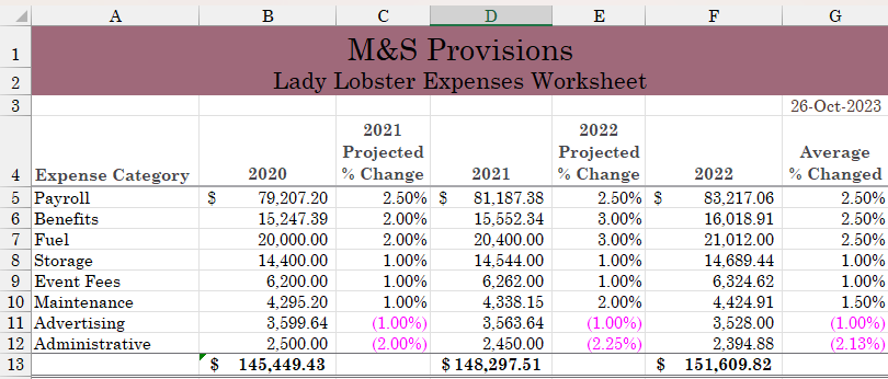 Solved For the Module 5 Project, you will create | Chegg.com