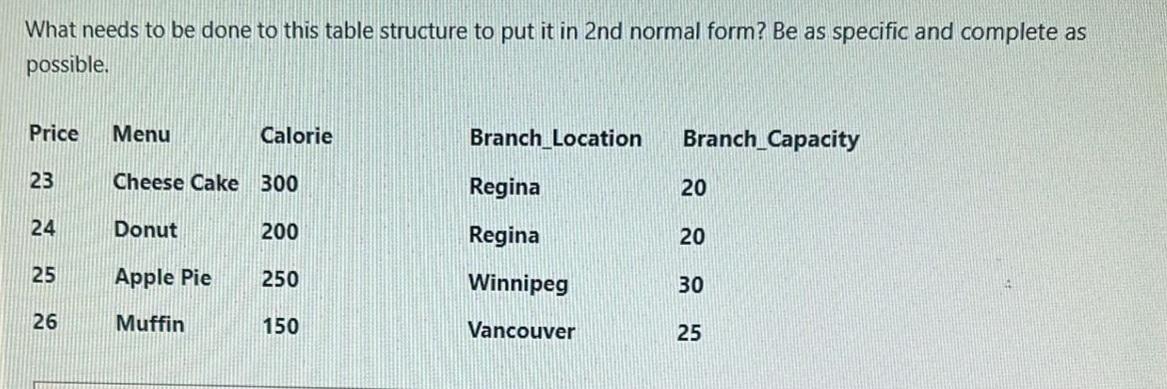 Solved What needs to be done to this table structure to put | Chegg.com