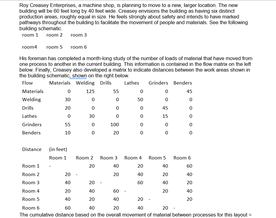 Solved Roy Creasey Enterprises, a machine shop, is planning | Chegg.com