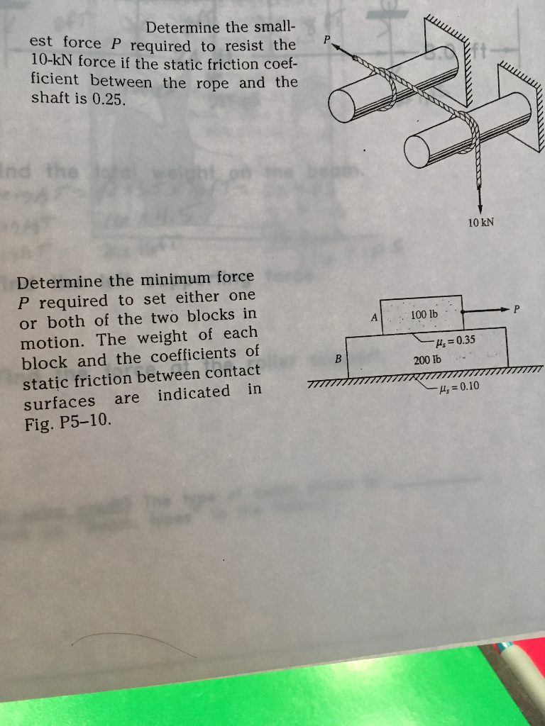 Solved Determine the small- est force P required to resist | Chegg.com