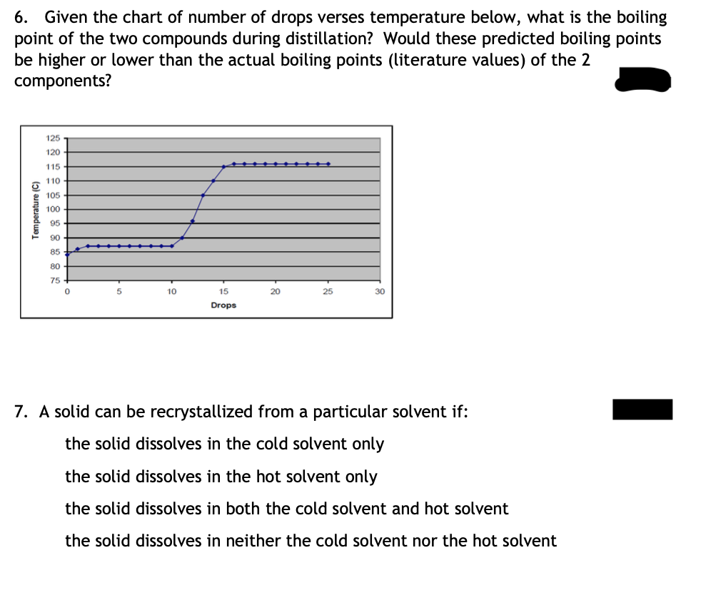 Solved 6. Given the chart of number of drops verses | Chegg.com