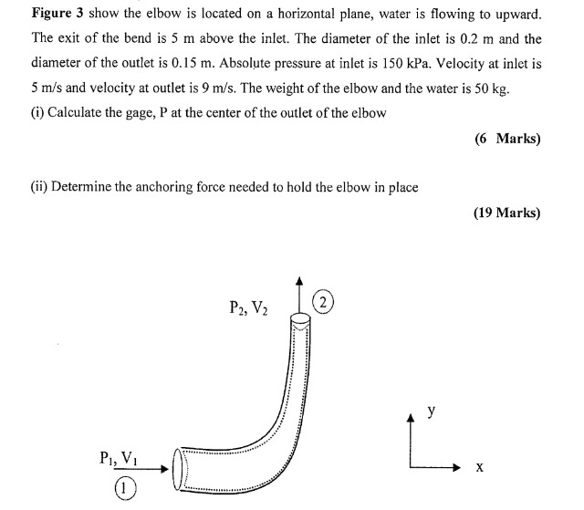 Solved Figure 3 show the elbow is located on a horizontal | Chegg.com