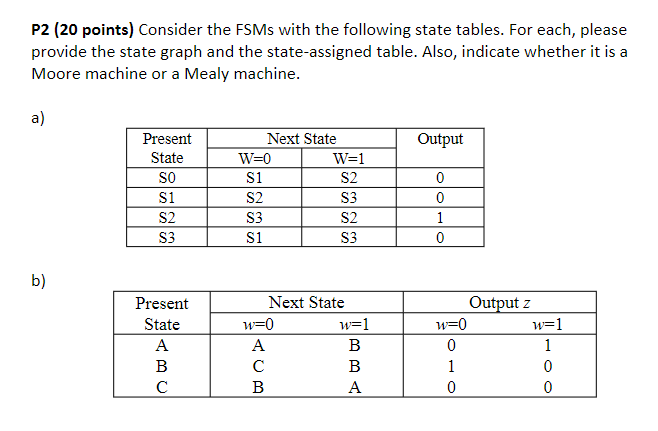 Solved P2 (20 ﻿points) ﻿Consider the FSMs with the following | Chegg.com