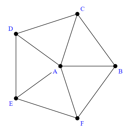 Solved Find any Hamiltonian circuit on the graph above. Give | Chegg.com