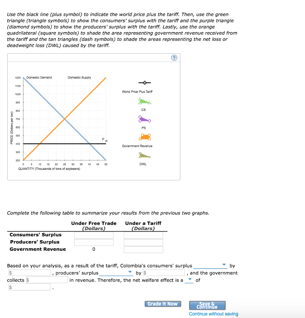 Solved 5. Welfare effects of a tariff in a small country | Chegg.com