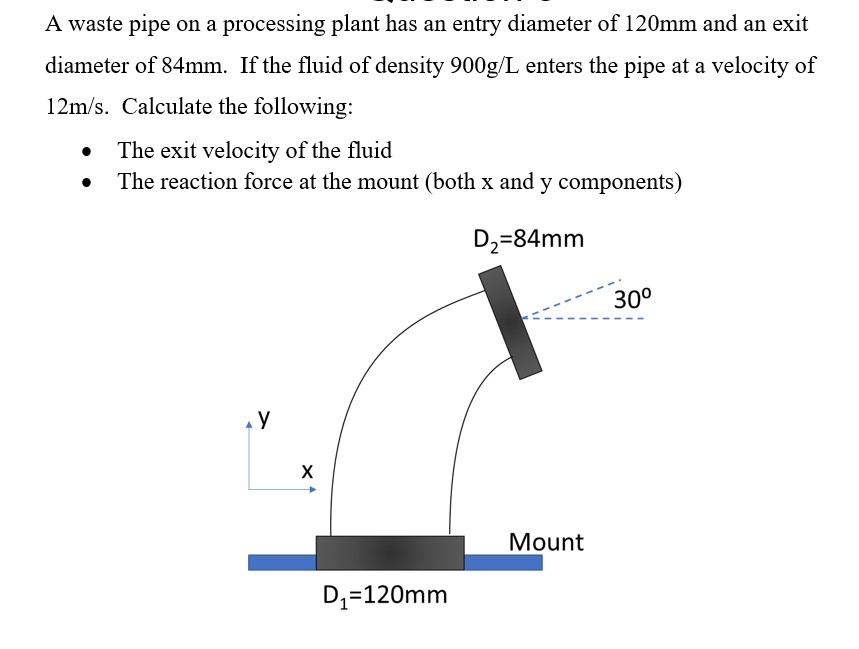 Solved A waste pipe on a processing plant has an entry | Chegg.com