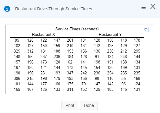 Solved Restaurant Drive-Through Service Times 1 Service | Chegg.com
